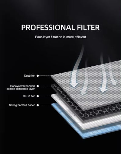 Tesla Model 3/Y HEPA Cabin Air Filter Replacement