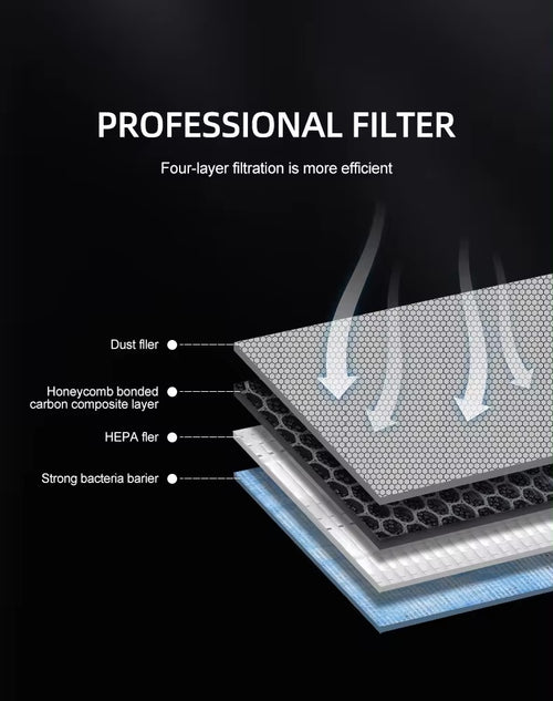 Tesla Model 3/Y HEPA Cabin Air Filter Replacement